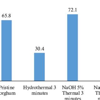 Crystallinity Index Download Scientific Diagram