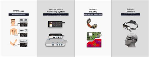 What We Do MaM High Tech