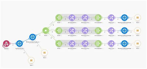 Automate Your Reporting With Smartsuite Smartsuite Consulting