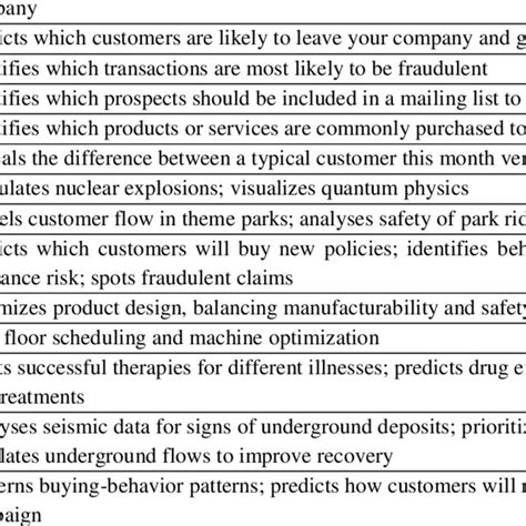 Three Tier Architecture Of A Data Warehouse Download Scientific Diagram
