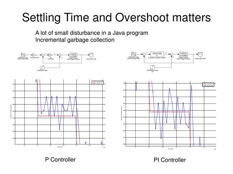 Ppt Applying Control Theory To Stream Processing Systems Powerpoint