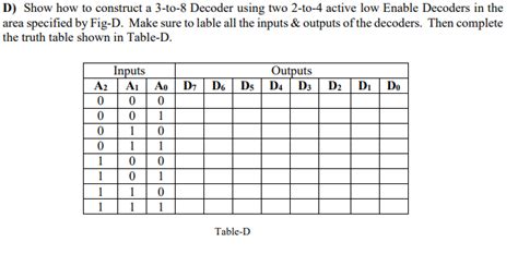 Solved D Show How To Construct A 3 To 8 Decoder Using Two