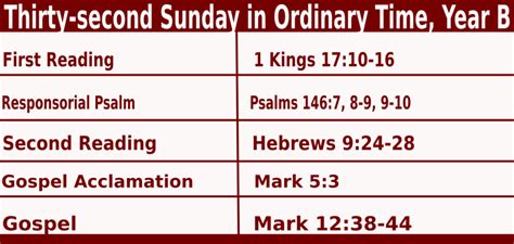 Sunday Mass Readings For November Nd Sunday In Ordinary Time Year B