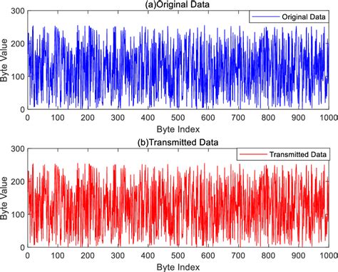 figure 1 from application of blockchain technology in data security and