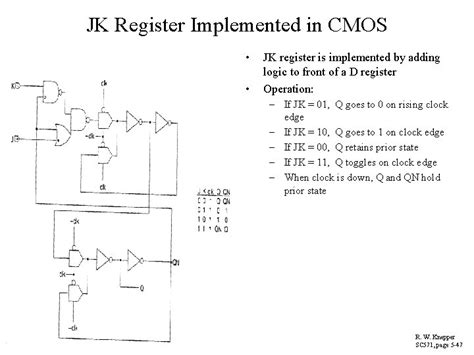Sequential Cmos And Nmos Logic Circuits Sequential Logic