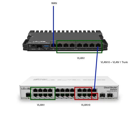 VLAN Filtering Unreachable Bridge IP General MikroTik Community Forum
