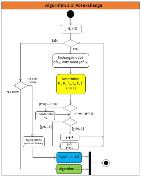 a novel application based on a heuristic approach for planning