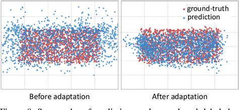 Figure 1 From Generalizing Gaze Estimation With Outlier Guided Collaborative Adaptation