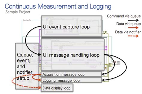 question about qsm complexity with several parallel tasks ni community
