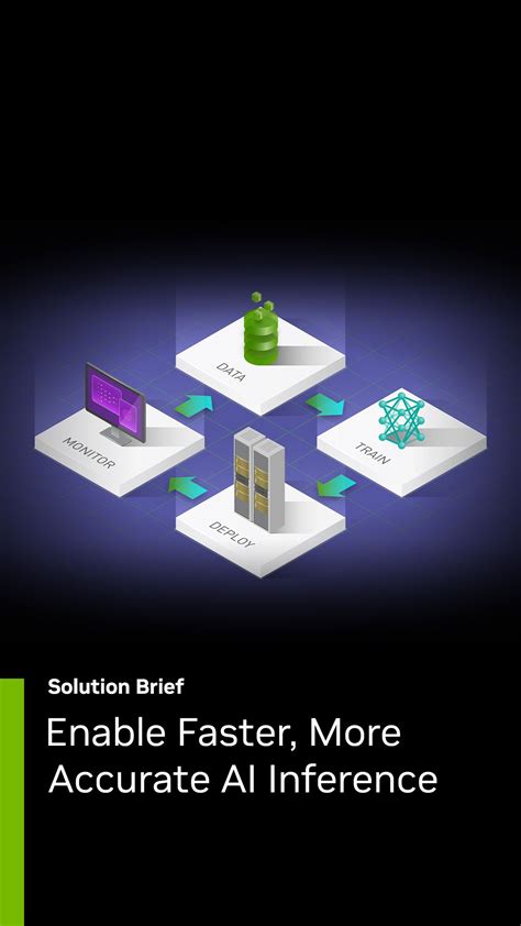 Nvidia On Linkedin Inference Platform Solution Brief