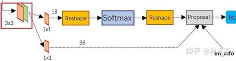 Faster Rcnn 分析与验证 知乎