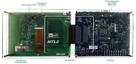 DE SoC MTL TERASIC友晶 The DE SoC MTL Development