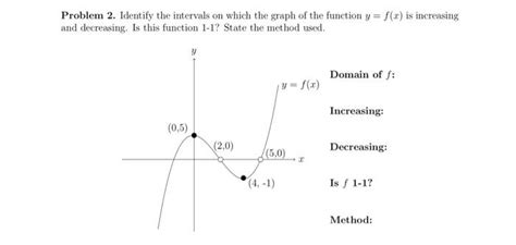 Solved Problem 2 Identify The Intervals On Which The Graph