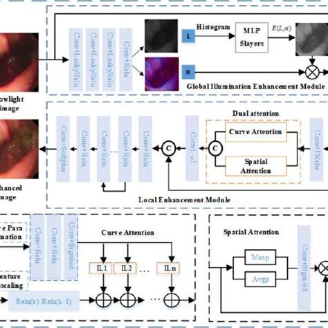 framework flowchart download scientific diagram