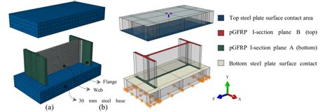 Finite Element Model Of The Stub Column A Mesh Discretization Of