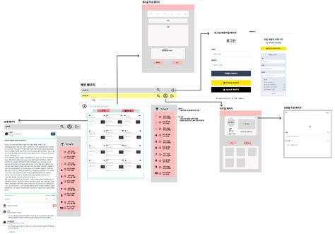 Next js 프로젝트 S A
