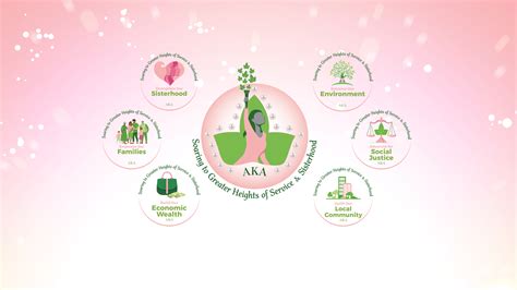Alpha Lambda Omega Chapter Alpha Kappa Alpha Sorority Incorporated