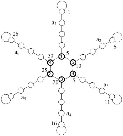 An Object Migration Learning Automaton Based On Tsetline Connections