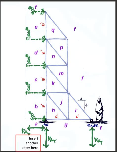 Solved Solve Using Method Of Sections Create A Maxwell Chegg