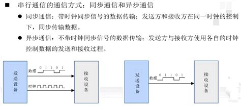 Fpga 串口通信fpga串口通信 Csdn博客