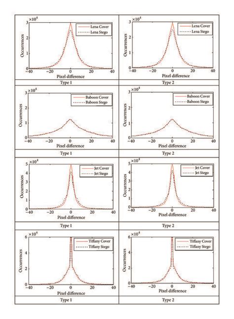 Pdh Analysis Of Proposed Variant 2 Eight Directional Pvd With Lsb