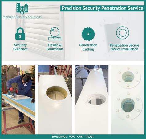 Claire Sales On Linkedin Cladding Security Manfacturing Servicesolutions