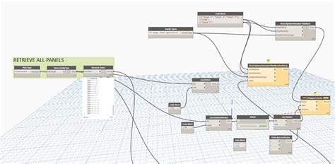 Placing Panel Schedules On Sheets Running Into Element Error Using