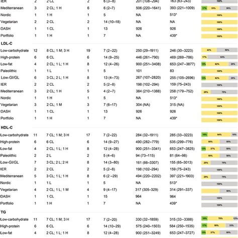 Summary And Strength Of Evidence Of Meta Analyses Of Randomized