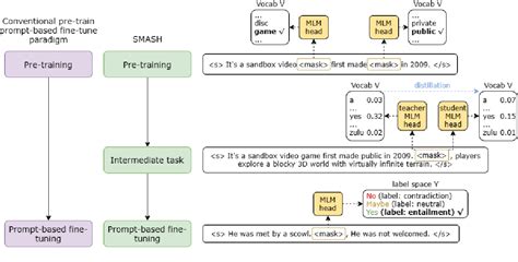 Figure 1 From Making Small Language Models Better Few Shot Learners Semantic Scholar