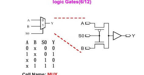 Alex9ufo 聰明人求知心切 4 Bit 2 To 1 Multiplexer Using Conditional Operator