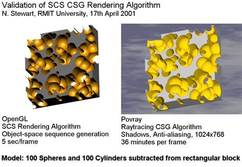 Nigel Stewart Research SCS CSG Rendering Algorithm