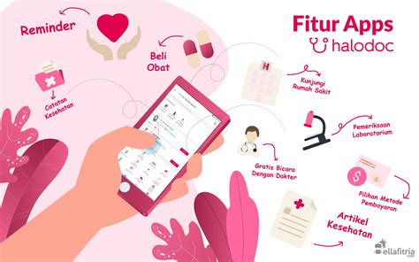 Halodoc Konsultasi Dokter Pengalaman Berobat Online Ella Fitria