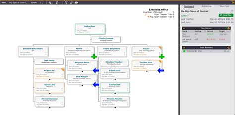 Span Of Control Chart