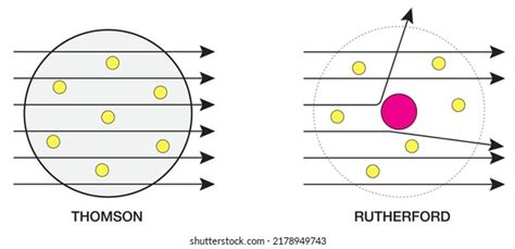 Comparison Thomson Rutherford Atomic Models Stock Vector Royalty Free