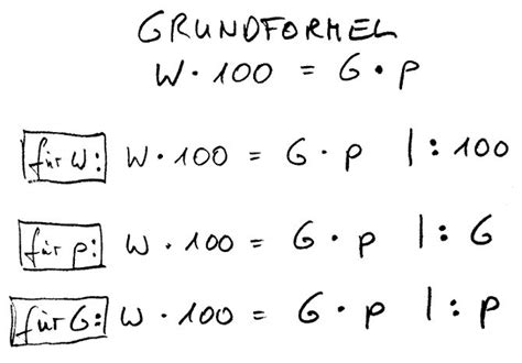 Mathe Prozentrechnung Formeln