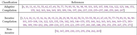 Table 6 From A Survey On Compiler Autotuning Using Machine Learning Semantic Scholar