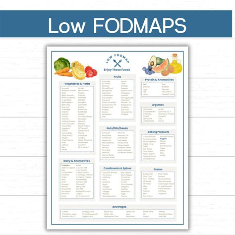 Low Fodmap Fodmap Food List Low Fodmap List Fodmap Chart