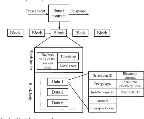 Figure 1 From Optimal Scheduling Strategy Of Park Microgrid Based On