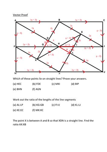 Vector Proof Teaching Resources