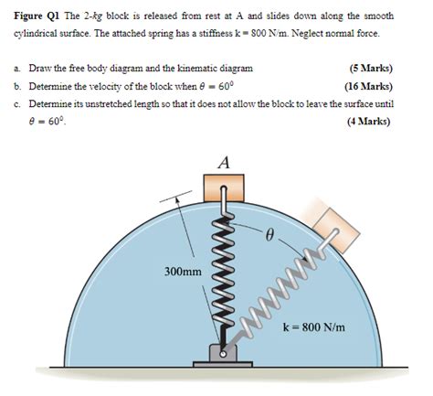 solved figure q1 the 2 kg block is released from rest at a