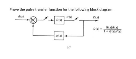 Solved Prove The Pulse Transfer Function For The Following Chegg