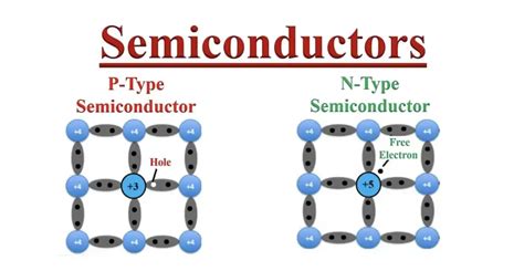 N Type Vs P Type Semiconductor What Are Differences Between Them