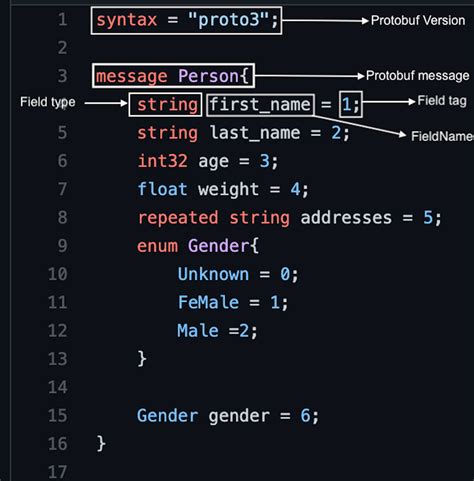Protobuf Basics Cheat Sheet