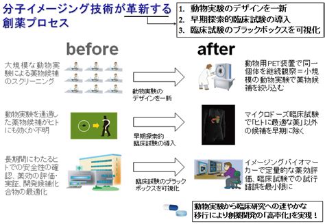 創薬医療技術イメージング基盤ユニット 理化学研究所 分子イメージング科学研究センター