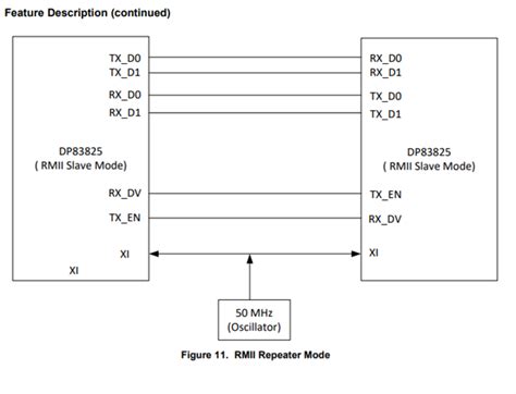 DP I Using Two DP Is As Repeater Mode Interface Forum Interface TI E E Support Forums