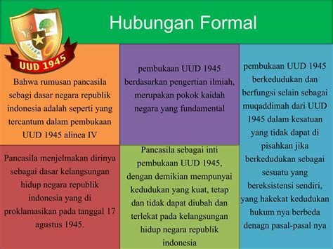 Hubungan Pancasila Dengan Uud 45 Pptx