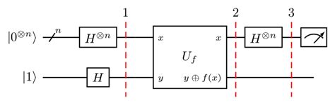 deutsch jozsa algorithm download scientific diagram