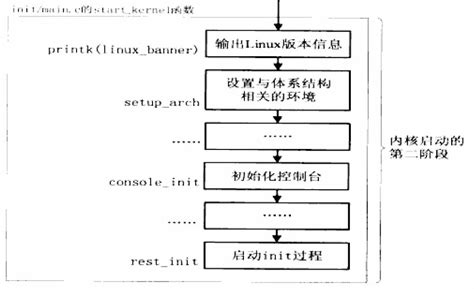 kernel之内核启动分析 DRA PHO