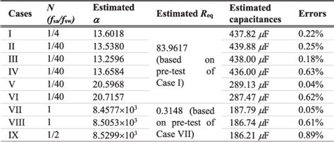 Table Vi From A Transient Modeling Based Grey Box Method For Online Monitoring Of Dc Link