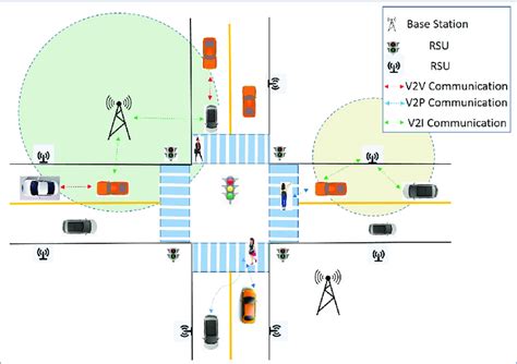 Cognitive Transmission Model Download Scientific Diagram